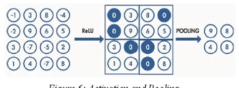 Figure 6 From Deep Learning Based Real Time Fall Detection Model