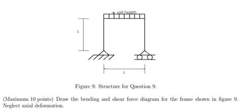 Solved Figure 9 Structure For Question 9 Maximum 10