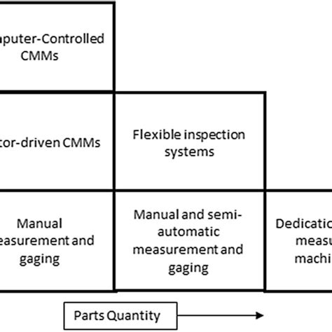 A Comprehensive Review Metrology In Additive Manufacturing And 3d Printing Technology Request Pdf