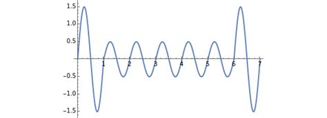 Am And Fm Modulation Of Ascii Input Wolfram Demonstrations Project