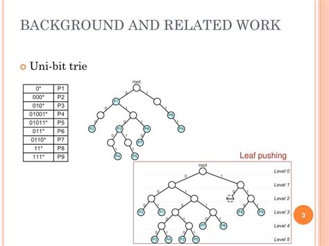 Ppt Multi Way Pipelining For Power Efﬁcient Ip Lookup Powerpoint Presentation Id 5147133