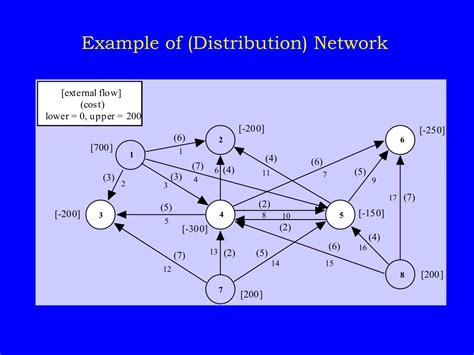 Ppt Lecture 4 Network Flow Programming Powerpoint Presentation Free Download Id694743