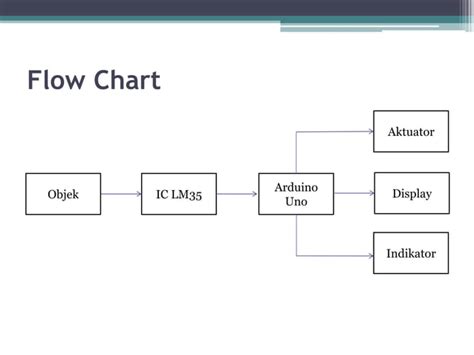 Control Fan Ac With Lm 35 Sensor Based Arduino Ppt