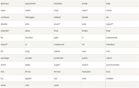 Javascript基础知识详解：从简介到实战应用 Csdn博客