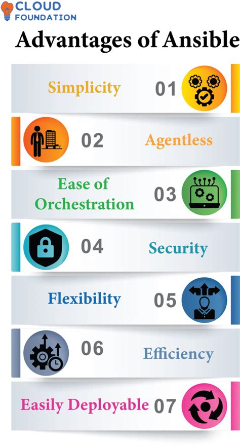 What Is Ansible 2024s Top 15 Ansible Questions And Answers