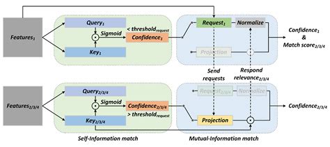 Dcp Net A Distributed Collaborative Perception Network For Remote Sensing Semantic Segmentation