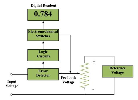 Digital Voltmeter Circuit And Working Principle Electrical Academia