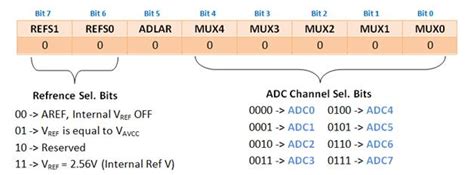 How To Use Inbuilt Adc Of Avr Microcontroller Atmega16 Part 2646