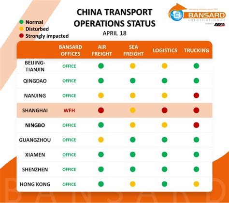 Arup Dutta Cscm™ On Linkedin Ggunnb27