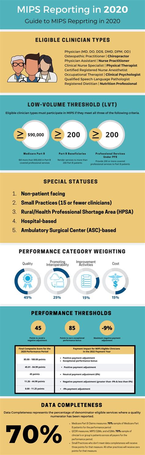 MIPS Reporting In Clinical Nurse Specialist Behavioral Health Nurse Practitioner