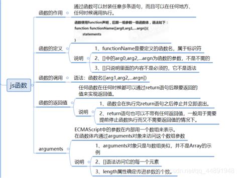 Javascript函数详解 Csdn博客