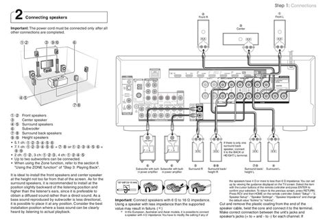 Connecting Your AV Receiver A Complete Wiring Guide