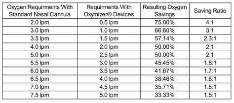 Oxymizer® Homecare Medical