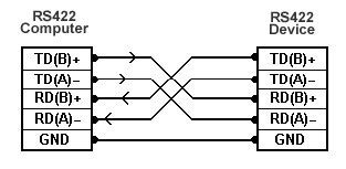 Rs 422 Understanding The Basics Network Encyclopedia