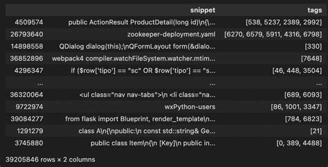Python Sklearn Stratified Traintestsplit The Least Popular Class