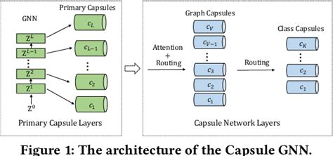 figure 1 from federated capsule graph neural network with