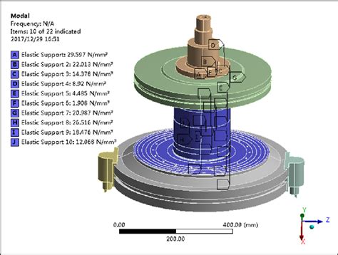 Elastic Constraints Of The Model Download Scientific Diagram