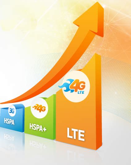 Difference Between Gprs Edge 3g Hspa Hspa 4g Lte