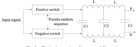 Figure 2 From A Hardware Implementation Of Random Demodulation Analog