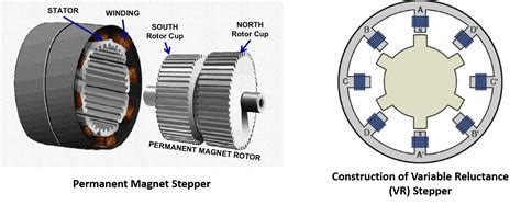 Stepper Motor Guide For Beginners