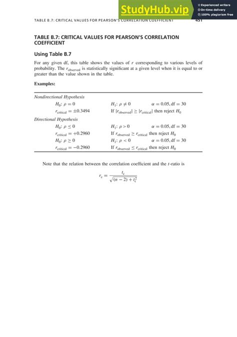 Appendix B Statistical Tables Pdf
