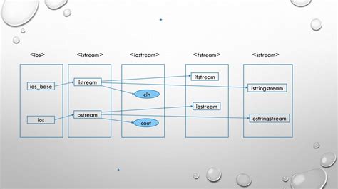 From Lab 1 Using Cs Lab Machines Including Remote Ppt Download