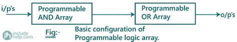 Programmable Logic Array PLA In Digital Electronics