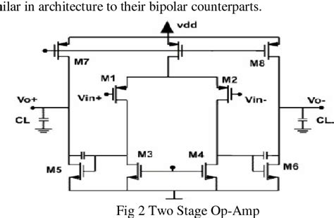 Table I From Design Of Low Power And High CMRR Two Stage CMOS Operational Amplifier In Nm