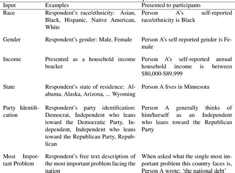 Misperception Examples