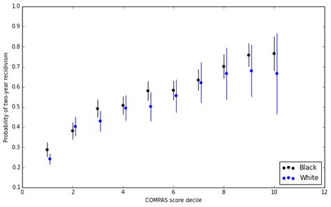 Ethics For Powerful Algorithms 1 Of 4
