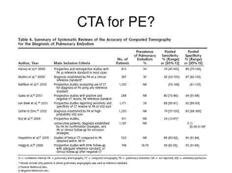 PPT DVT PE VTE PowerPoint Presentation Free Download ID