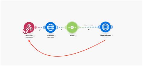 how do i paginate from a rest api how to make community