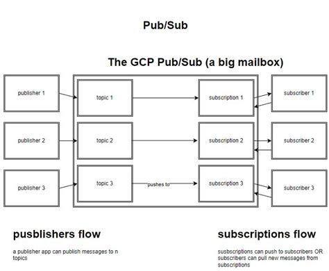 Pubsub Realtimecommunication Innovationintech
