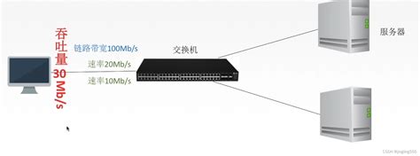 考研408 【计算机网络】概述408 计算机网络 Csdn博客 考研408 【计算机网络】概述408 计算机网络 Csdn博客