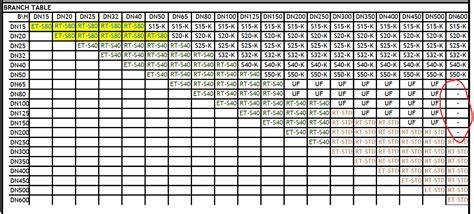 Multiple Choices Branch Spec Editor Plant 3d 2020 Autodesk Community