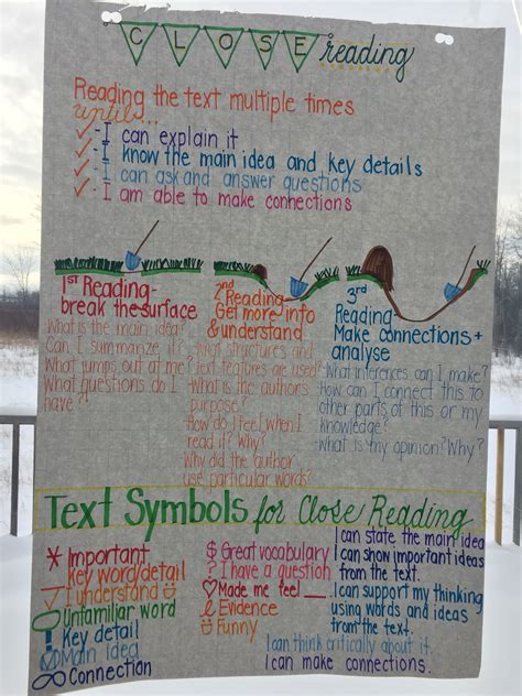 Close Reading Anchor Chart Success Criteria Steps Annotation Marks Anchor Charts Close