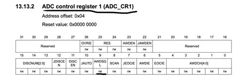 Working With Adc And Stm32 Part 6 Analog Watchdog Embeddedexpertio