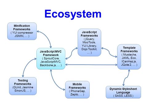 Javascript Mvc Frameworks Ppt Video Online Download
