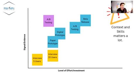 Scrumpulse Productmanagement Agile Scrum Productdiscovery…