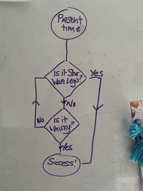 956 Best Infinite Loop Images On Pholder Programmer Humor Superstonk