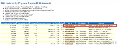Oracle Direct Path Read等待事件处理案例direct Path Read等待事件过多 Csdn博客