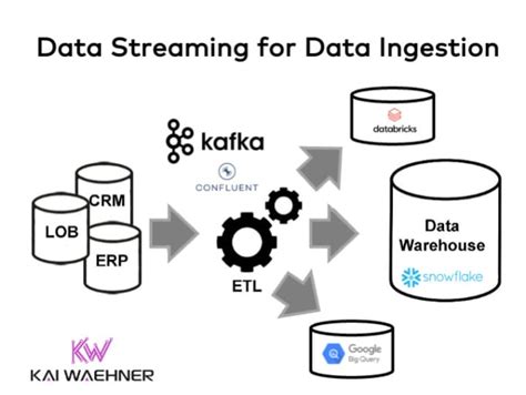 Do Full Kafka Live Streams Consumerproducer Application By