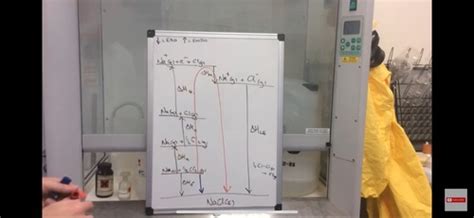 Lattice Enthalpy Flashcards Quizlet