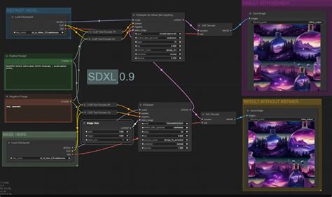 Comfyui Master Tutorial Stable Diffusion Xl Sdxl Inst