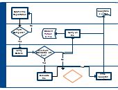 Off Boarding Process Editable Flowchart Template On Creately