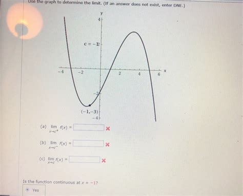 solved use the graph to determine the limit i found the