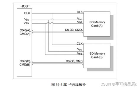 stm32的fatfs模式读取sd卡数据 stm32 fatfs sd卡 csdn博客