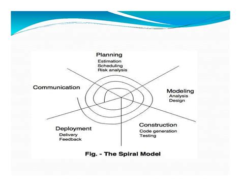 Software Engineering Perspective And Specialized Process Models Pdf