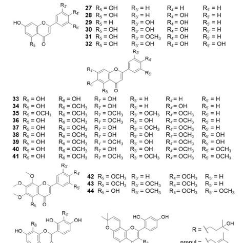 Chemical Structures Of Retrieved Anthocyanidin Derivatives Download