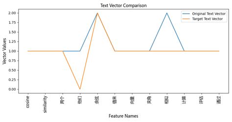 opencv书签 余弦相似度的原理与相似图片 相似文件搜索实验 opencv余弦相似度 csdn博客